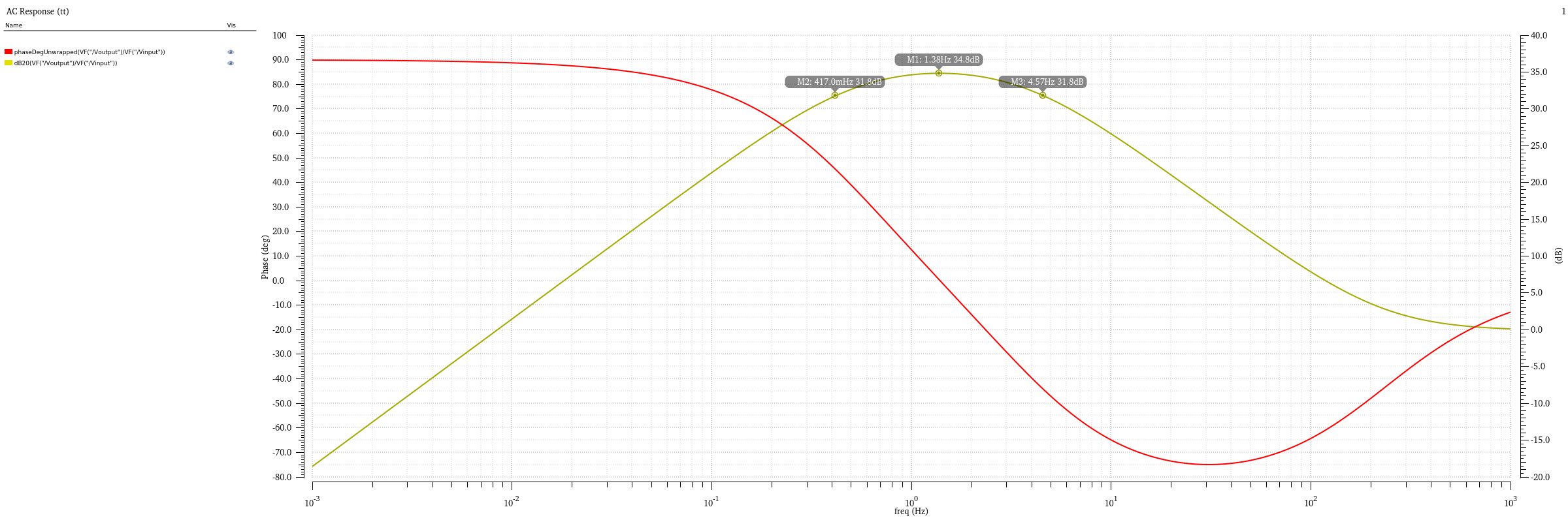 The reference current for the OTA is 20uA. The first stage current is designed to 20uA and the ...